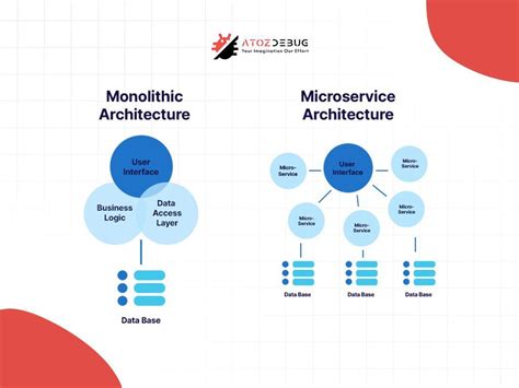 how can microservices revolutionize saas development atozdebug
