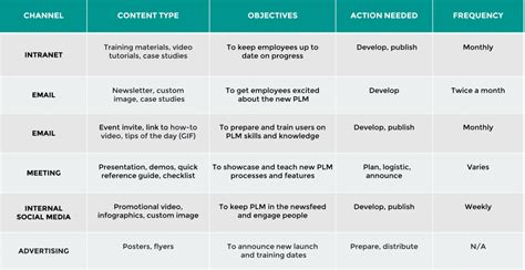 Your Plm Plan Needs A Communication Strategy Share Plm
