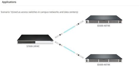 Qsfptek On Linkedin Qsfptek Switch S5600 Optical Optics Hardwarestore