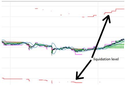 Real Time Options Analysis With Python By Nikhil Adithyan Datadriveninvestor