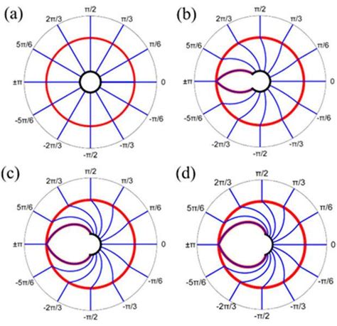 Plotting Coordinate Transformations In Matlab