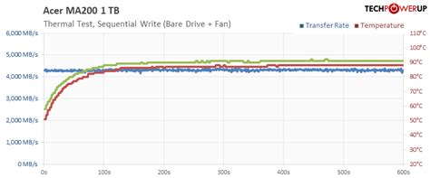 Acer Ma200 1 Tb Review Thermal Analysis And Throttling Techpowerup