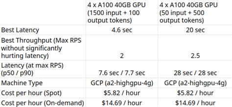benchmarking falcon 40b