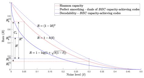 Entropy Free Full Text Smoothing Of Binary Codes Uniform Distributions And Applications