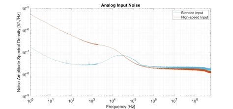 Understanding 1f Noise Flicker Noise