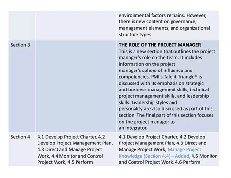 PMPBOK Th Edition Vs PMBOK Th Edition Knowledge Area Changes And New Processes PDF