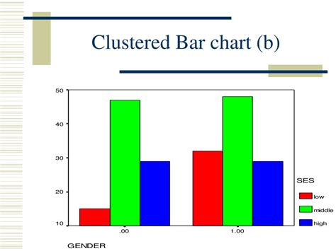 ppt graphs with spss powerpoint presentation free download id 476280
