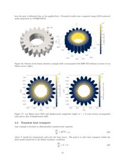 Discretization Of Non Uniform Rational B Spline NURBS Models For Meshless Isogeometric
