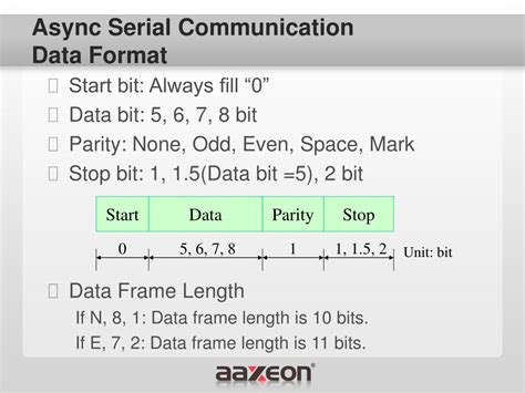 Ppt Asynchronous Serial Communication Powerpoint Presentation Free