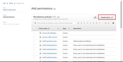 How To Setup Memory Ram And Diskspace Monitor For Ec2 Instance