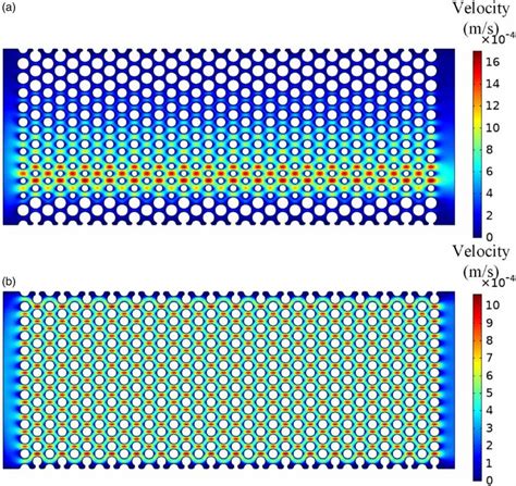 Simulation Of Velocity Field In Different Devices A Microposts Of
