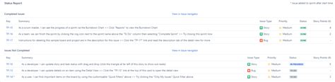 How To Work With A Closed Sprint In Jira Actonic Unfolding Your Potential