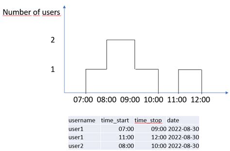 line chart according image r powerbi