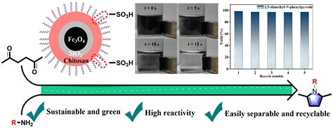 Jrm Acidic Magnetic Biocarbon Enabled Upgrading Of Biomass Based