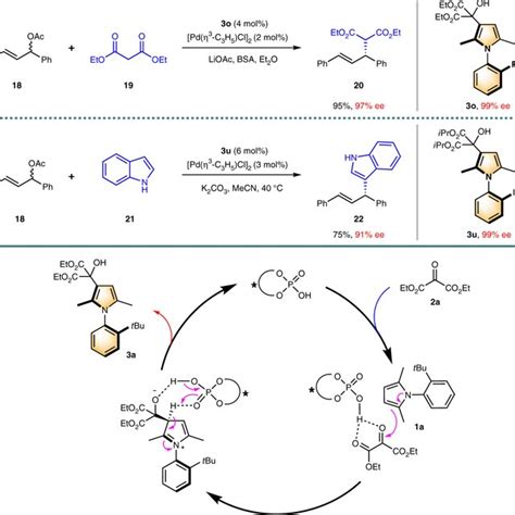 Chiral Ferrocenyl Based Diphosphines Download Scientific Diagram