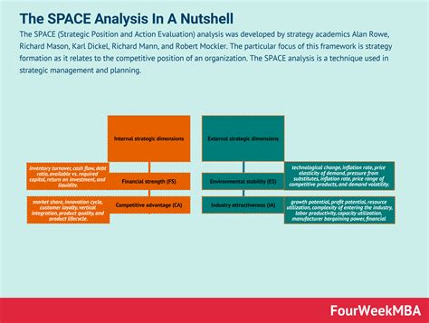 what is the space analysis the space analysis in a nutshell fourweekmba
