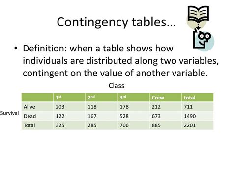 Ppt Displaying And Describing Categorical Data Powerpoint
