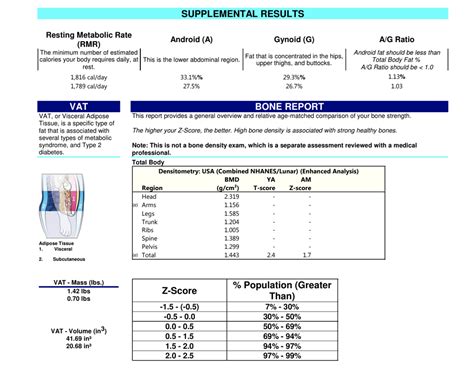 Dexa Scan Results