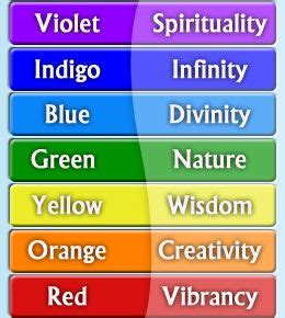 Rainbow Colours Meaning
