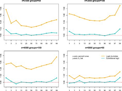 figure 1 from estimating group fixed effects in panel data with a