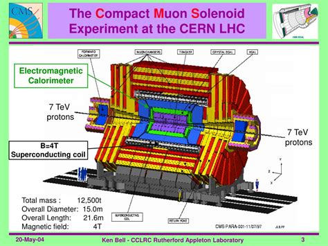 Ppt Vacuum Phototriodes For The Cms Electromagnetic Calorimeter