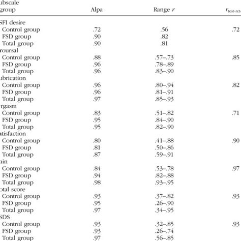 PDF The Female Sexual Function Index FSFI And The Female Sexual Distress Scale FSDS