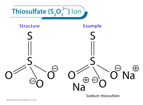 Sulfate Definition Formula Structure Examples And Reactions