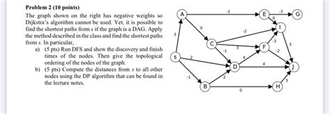 Solved Problem 2 10 ﻿pointsthe Graph Shown On The Right