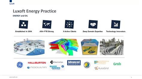 Oleksandr Smoktal Parallel Seismic Data Processing Using Openmp Ppt