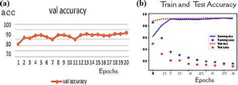 Performance Of The Model With Balanced Data Sets Based On Class Weight Download Scientific