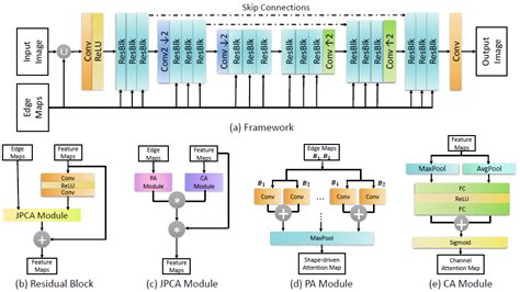 Research Yuhui Quan