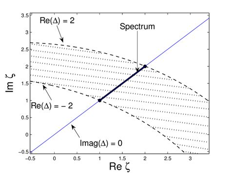 1 Continuous Spectrum Download Scientific Diagram