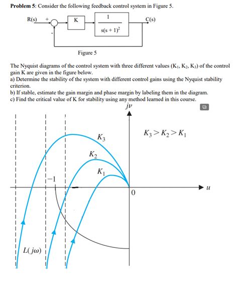 Solved Problem Consider The Following Feedback Control Chegg