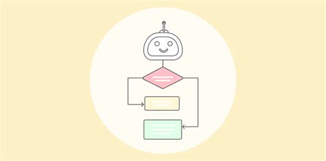 How To Create A Chatbot Flowchart For Better Conversations