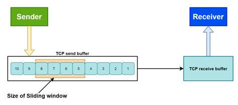 Tcp Vs Udp Devloghhj