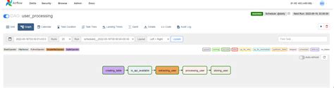 GitHub Ersingulbahar Airflow On Openshift Airflow On Openshift On All Yaml Files