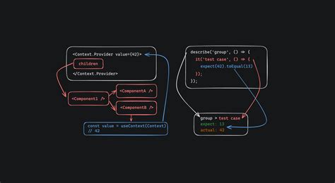 在 Javascript 中实现和使用 Context Sukkas Blog