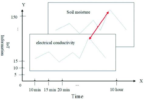 An Illustration Of 3d Correlation Analysis Download Scientific Diagram
