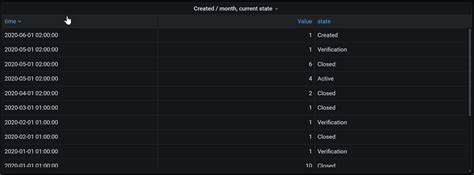 Graph Problem With Stacking Mssql Grafana Labs Community Forums