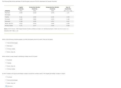 Solved The Following Table Shows Estimates Of Cobb Douglas