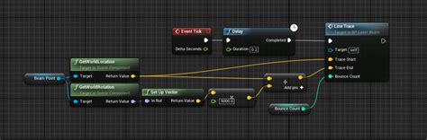 linetrace for laser still goes through walls r unrealengine