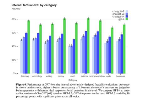 Kumar Saurabh On Linkedin Ai Machinelearning Gpt4 Techinnovation