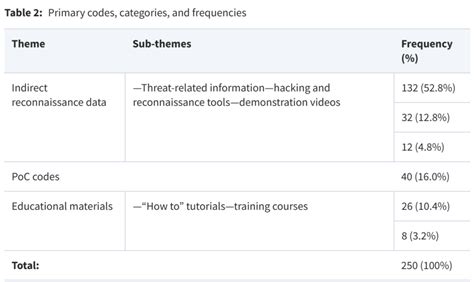 Accessible From The Open Web A Qualitative Analysis Of The Available