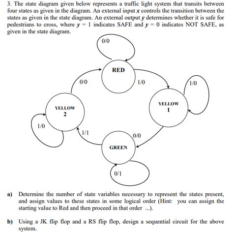 Solved The State Diagram Given Below Represents A Traffic Chegg Com