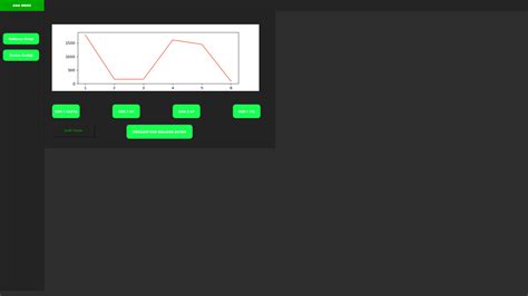 Matplotlibin Sqlite Ile Senkron Calışması Yardim Yazbel Forumu