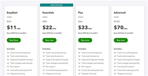 How To Price A Saas Product