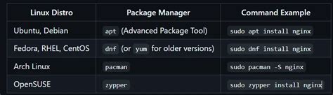 Docker In Docker Dind A Comprehensive Guide By Sumit Tiwari Medium