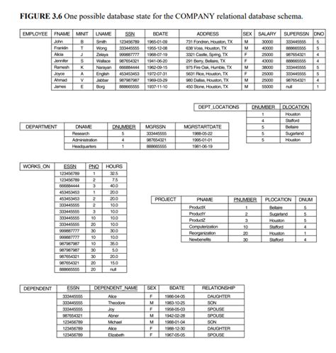 Solved 1 Exercise 616 Specify The Following Queries On