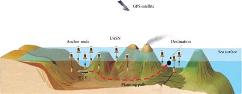 Reinforcement Learning Based Mobile Underwater Localization For Silent Uuv In Underwater