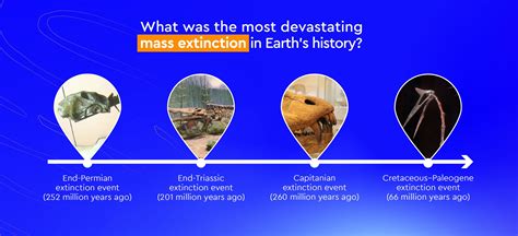 Will We Survive The Sixth Extinction Sapienship Lab